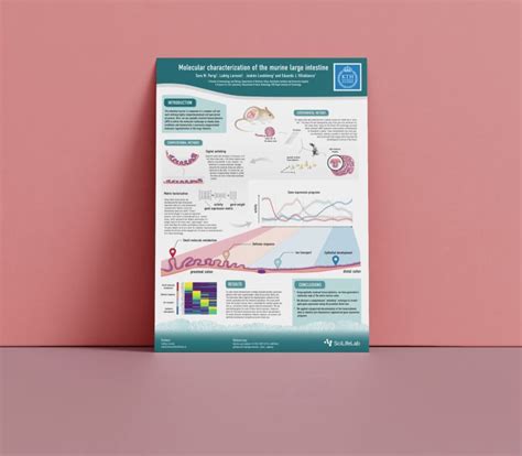 Visualize Your Science On Linkedin Visualizeyourscience Posterdesign