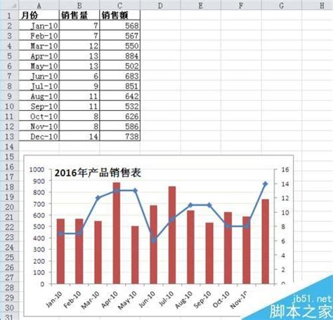Excel制作一张混合型图表图文教程 卡饭网