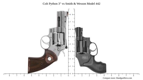 Colt Python Vs Smith Wesson Model Size Comparison Handgun Hero