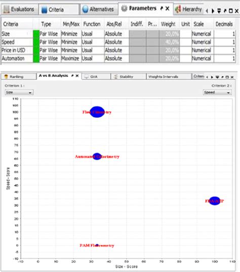 Visual A Vs B” Analysis Result Projection Download Scientific Diagram