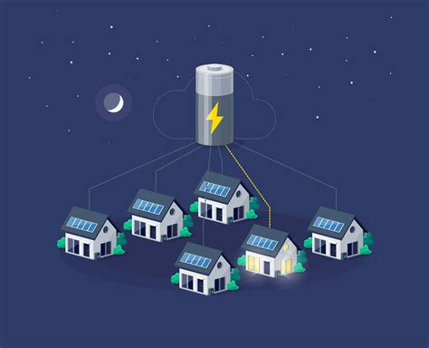 Virtual Power Plants What You Need To Know Before Investing In Vpps