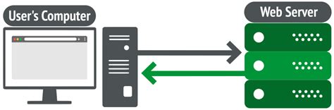 What Is A Web Server And How Does A Web Server Work