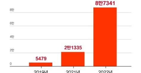 키오스크 놓은 게 식당 20년에 가장 잘한 일”