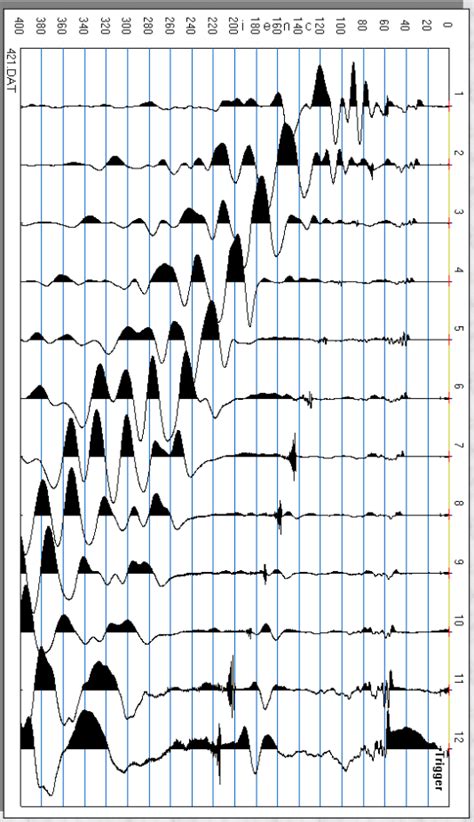 Solved Fig 1 Seismic Records Using The Common Source Array
