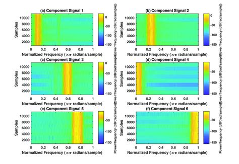 Decomposition Results Of Vmd With M 16 A D Time Frequency Diagram