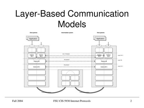 PPT Architecture Of Network Implementation PowerPoint Presentation