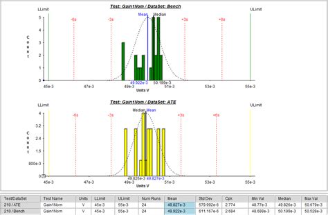 Correlation Analysis Techniques Test Spectrum