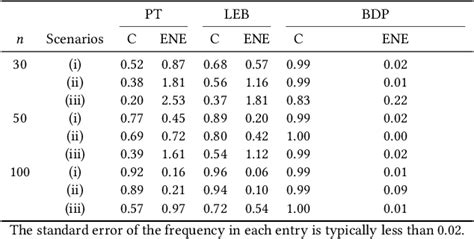 Table 1 From A Bayesian Approach To Diagnosing General Linear Profiles