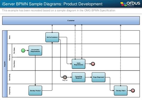 bpmn 2 0 getting started guide