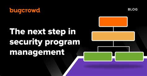 The Next Step In Security Program Management Bugcrowd
