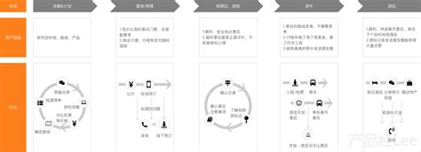 携程产品分析报告 青瓜传媒