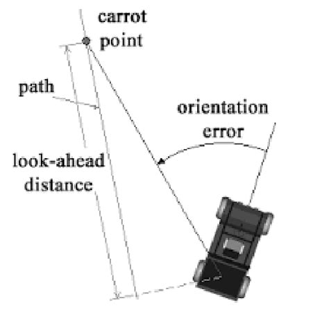follow the carrot algorithm [4] download scientific diagram