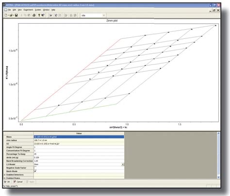 Telechelic Associative Polymers Waters Wyatt Technology