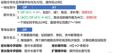 【计算机组成原理】 指令系统计算机组成原理指令系统 Csdn博客