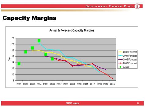 Ppt Advancements In Demand Response And Advanced Metering In Arkansas
