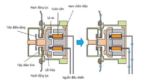 Khởi Động Từ Là Gì Bộ Chuyển đổi Tín Hiệu Pt100 Loadcell Mv 0