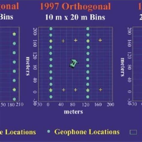 Pdf A Review On Time Lapse Seismic Data Processing And Interpretation