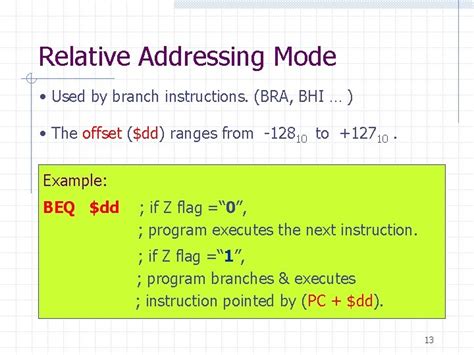 Microcontroller Fundamentals Programming Addressing Modes 1 Addressing