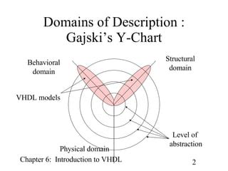 VHDL PPT