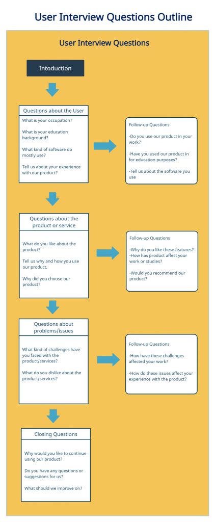 Conducting Effective User Interviews Tips And Templates For Success