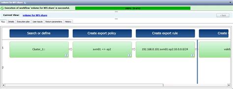 Remote Infrastructure Management Netapp Wfa Management