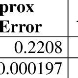 Parameter Estimate Of An Exponential Equation Download Scientific Diagram