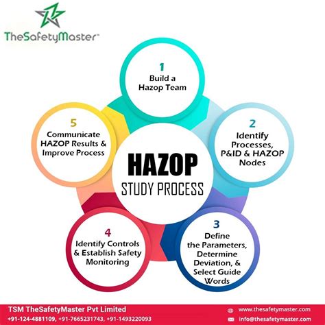 Hazop Study What Is It And How Does It Work 53 Off