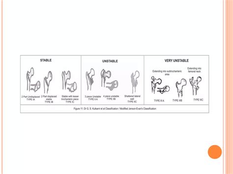 Classification Of It U2pptx