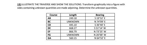 Solved ILLUSTRATE THE TRAVERSE AND SHOW THE SOLUTIONS Chegg Com