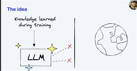 Improving Large Language Models With Langchain And Pinecone