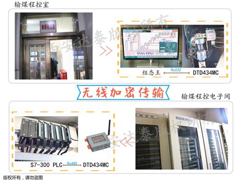 Rs485无线通讯模块工作原理及应用场景rs8754应用 Csdn博客