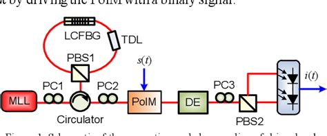 Figure 1 From Generation Of Phase Coded Linearly Chirped Waveforms