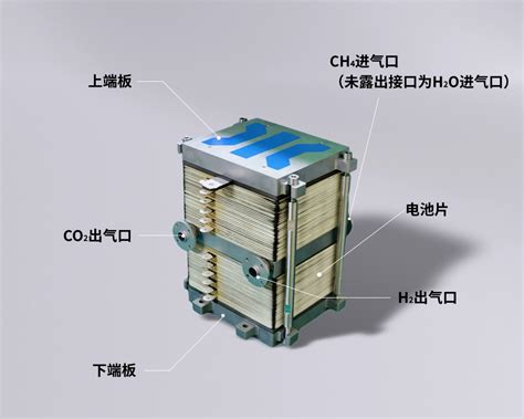 电解水耦合天然气制氢电堆全球首发！ 艾邦氢能源技术网