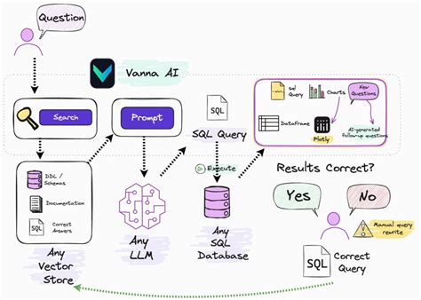Aws Data Lake Platform And Serverless Architecture By Selvakumar Palanisamy Aws In Plain English