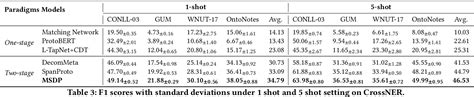 Table 3 From A Multi Task Semantic Decomposition Framework With Task Specific Pre Training For