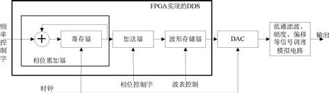 Waveform Output Method And Device Eureka Patsnap