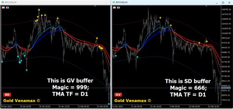 Gold Venamax Mt5 Buy Trading Indicator For Metatrader 5