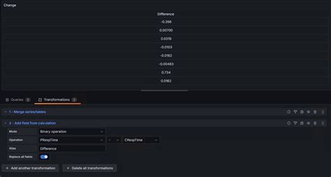 Perform Calculation With Values From 2 Different Panels Grafana