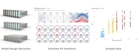 The Role Of Tech Adaptation In Design Innovation Smithgroup