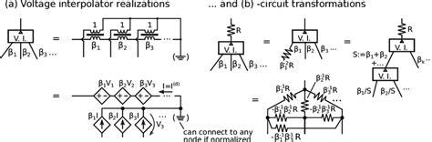 Figure ₅₇ A Realizations Of The Voltage Interpolator Defined By