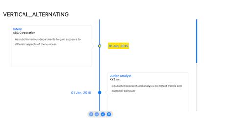 Comparing The Best React Timeline Libraries Logrocket Blog