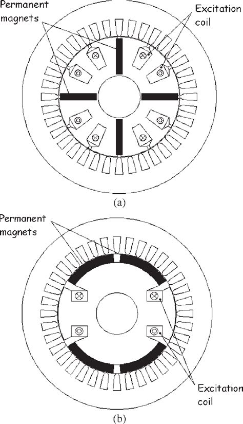 Parallel Hybrid Excitation Synchronous Machines With Both Excitation Download Scientific