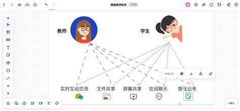 如何上好一堂线上课？教师必备的课堂教学软件