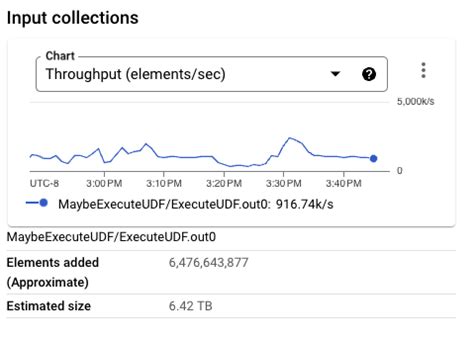 Scaling A Streaming Workload On Apache Beam Million Events Per Second And Beyond