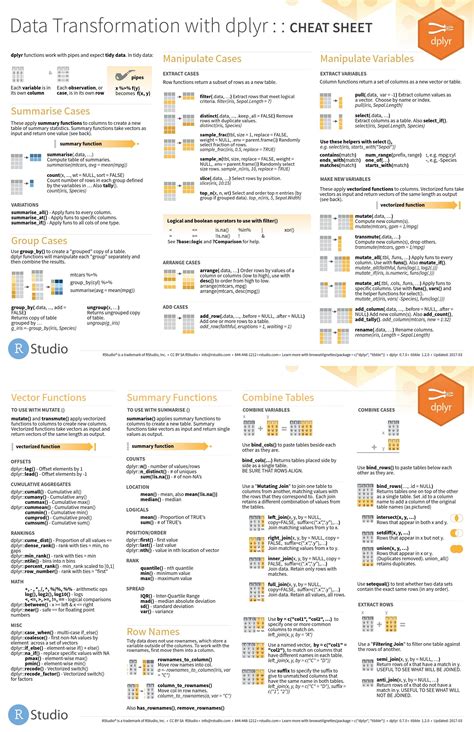 Data Transformation With Dplyr Cheat Sheet Cheat Sheet Vrogue