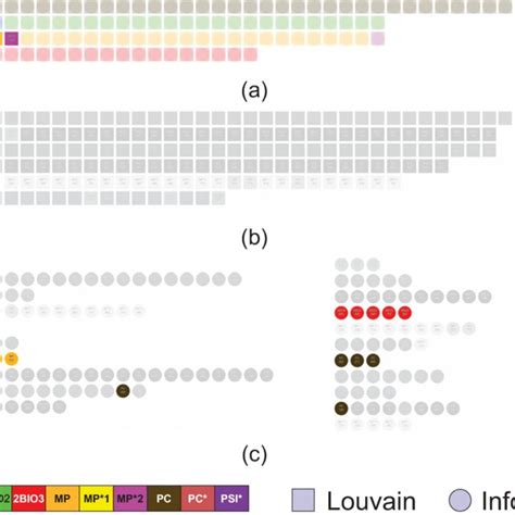 Network Represented By A Node Link Diagram With Three Communities Where Download Scientific