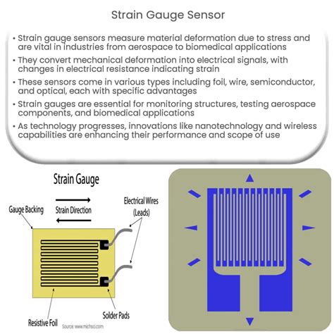 Strain Gauge Sensor How It Works Application Advantages
