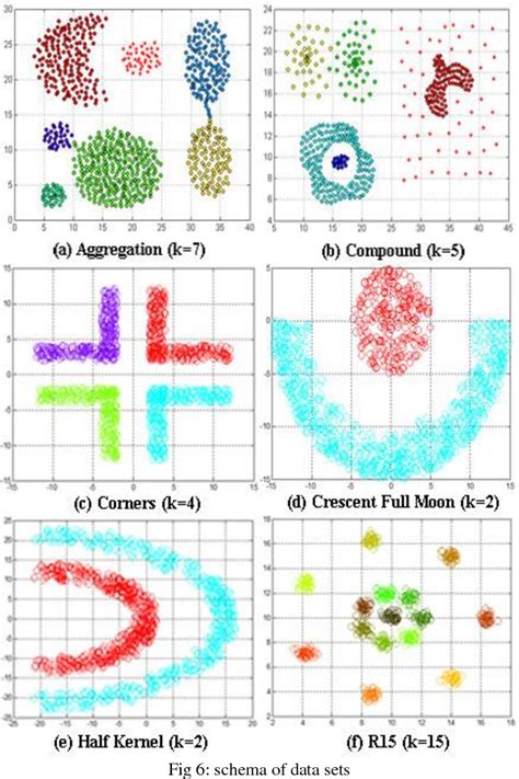 Figure 1 From Improving Optics Algorithm With Imperialist Competitive