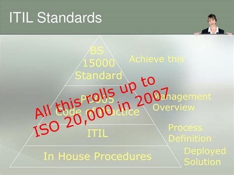 PPT ITIL PowerPoint Presentation Free Download ID