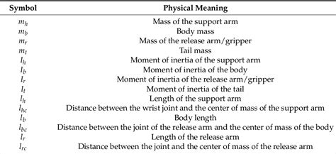 Table 2 From Design Of Transverse Brachiation Robot And Motion Control